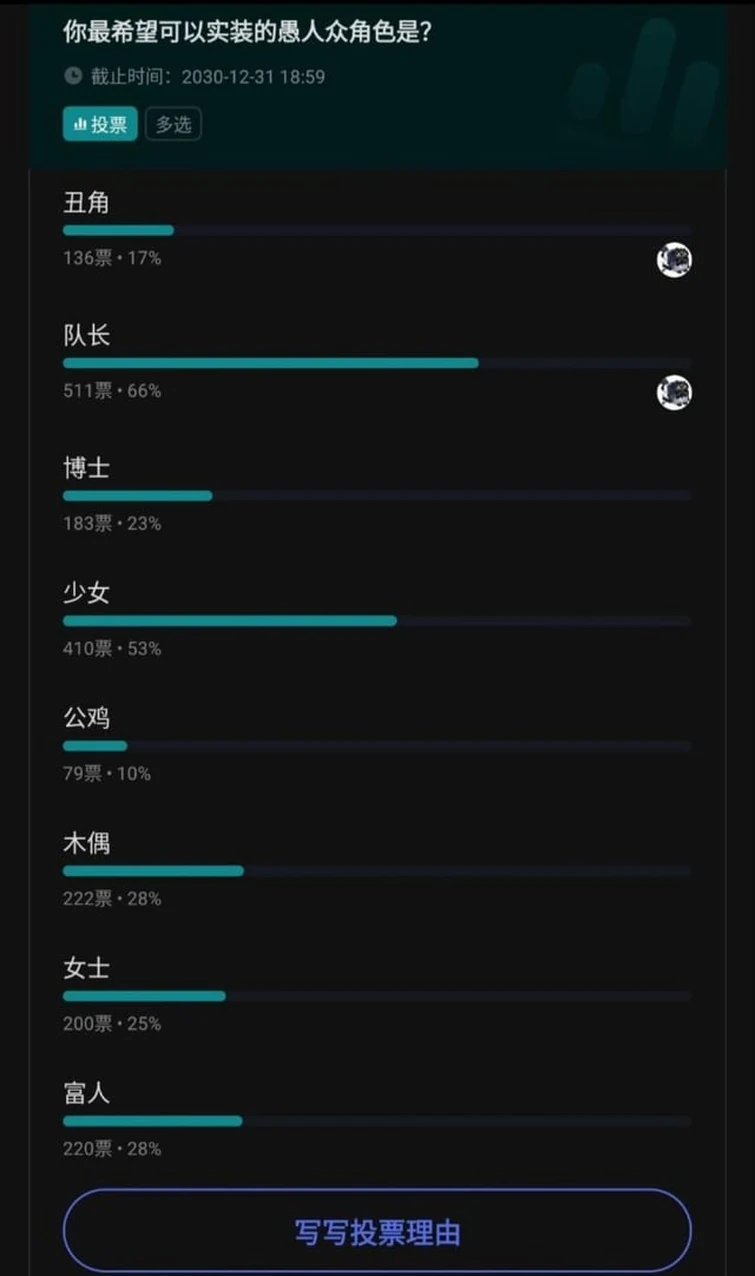 Interesting to note. | Fandom