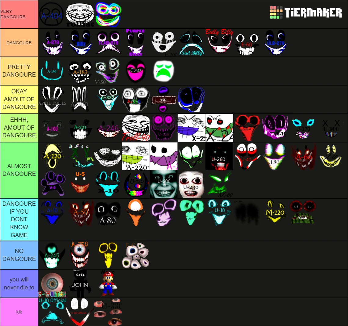 entities scaled by dangoureness 😮 | Fandom