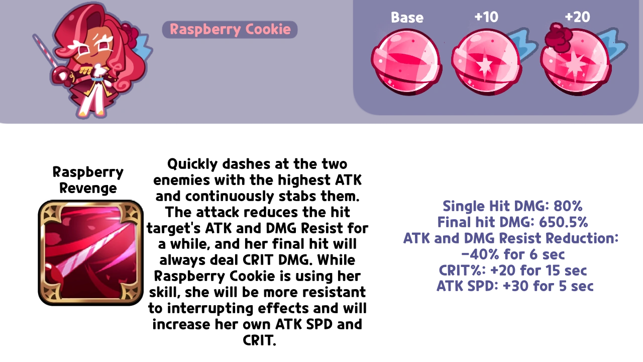 Giving cookies a Magic Candy | Raspberry Cookie | Fandom