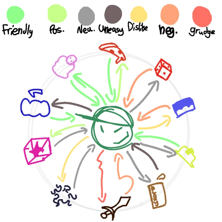 RELATIONSHIP CHARTS!!! RELATIONSHIP CHARTS!!! who cheered | Fandom