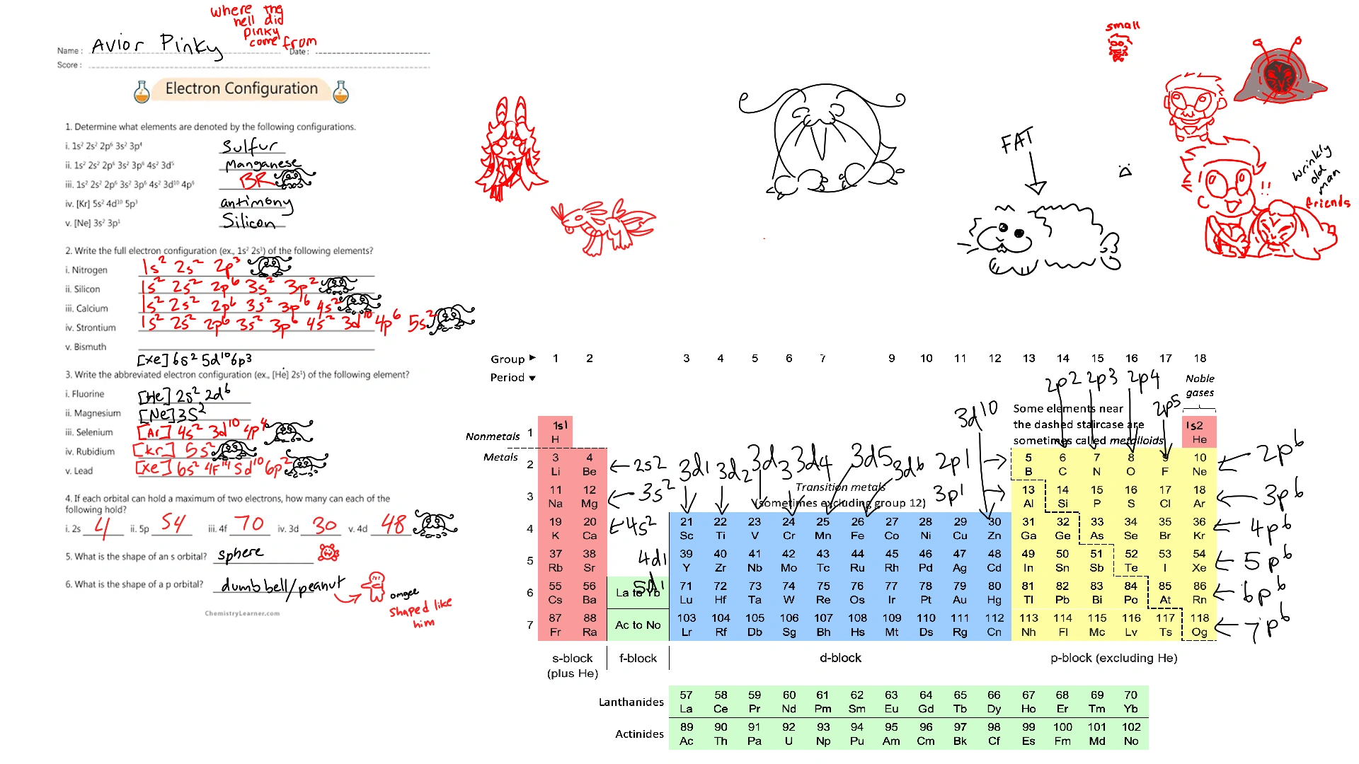 Chem ist tree homework by my friend | Fandom