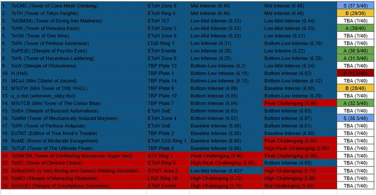 I MIGHT be a LITTLE late to this... (ToCMC Completion) | Fandom