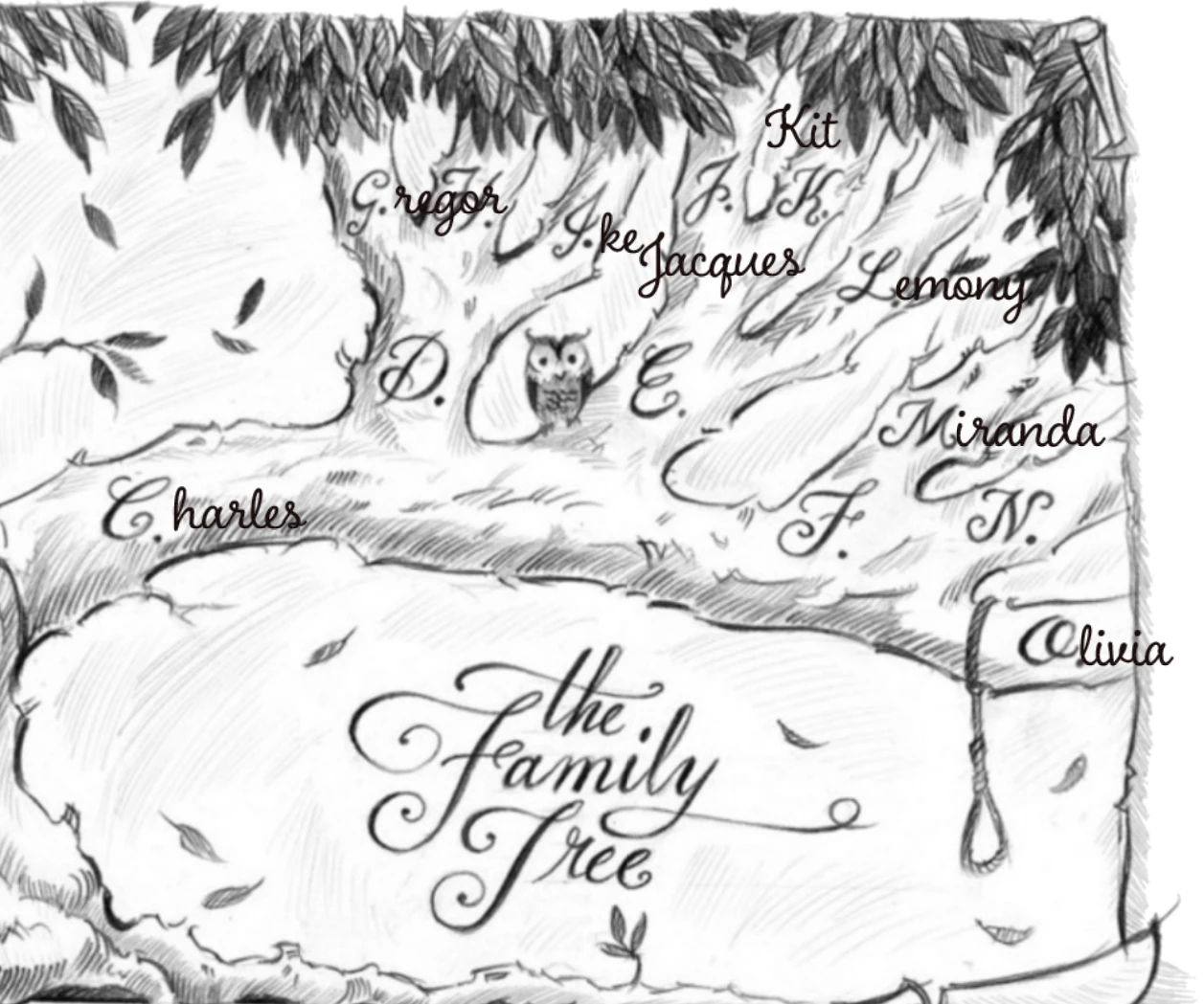 Not the first person to have this theory but… | Fandom