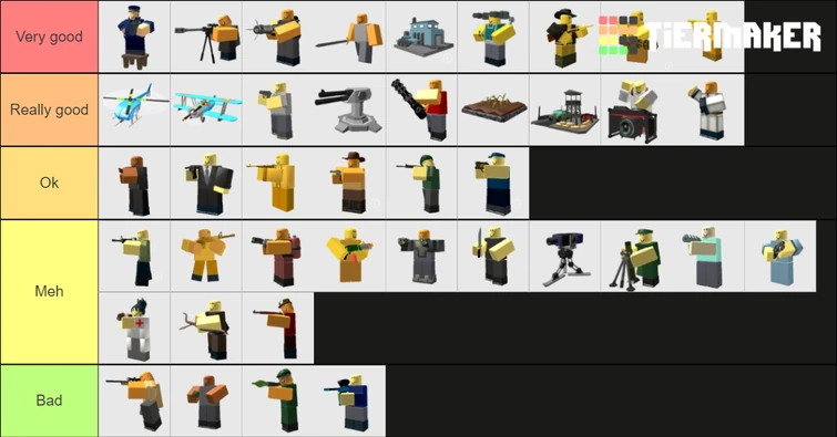 Tierlist of Tds towers | Fandom