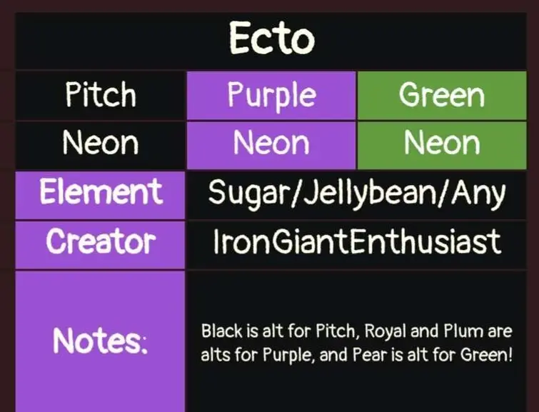 Need ratings, thoughts and feedbacks on this ether skin! | Fandom