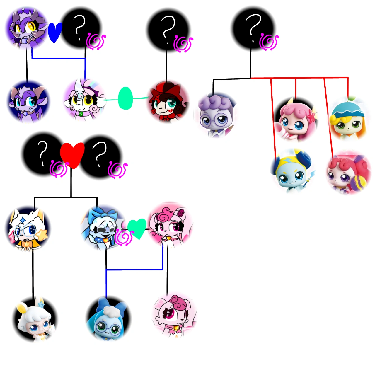 Family tree part 1 | Fandom