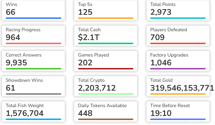 What are the chances of me placing 25 or better in the contest of candy ...