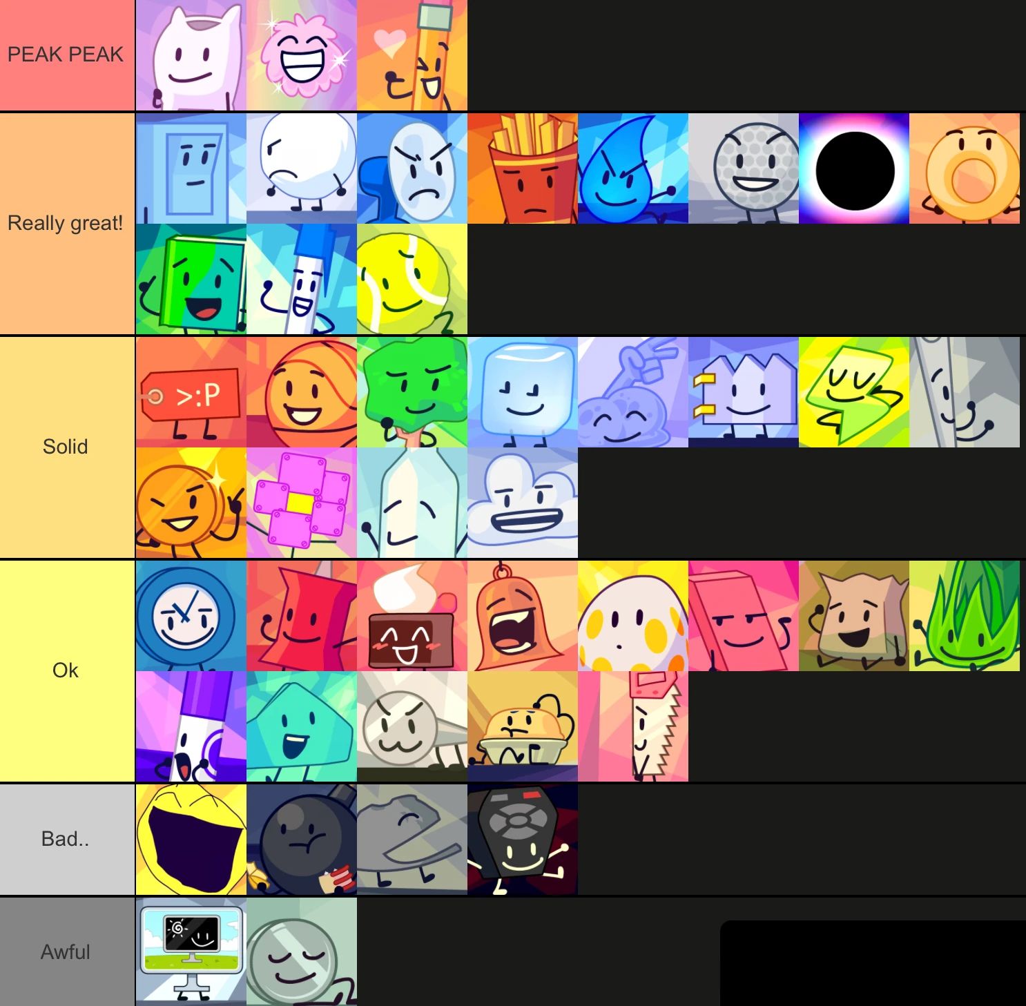 My latest Tpot character tier list | Fandom