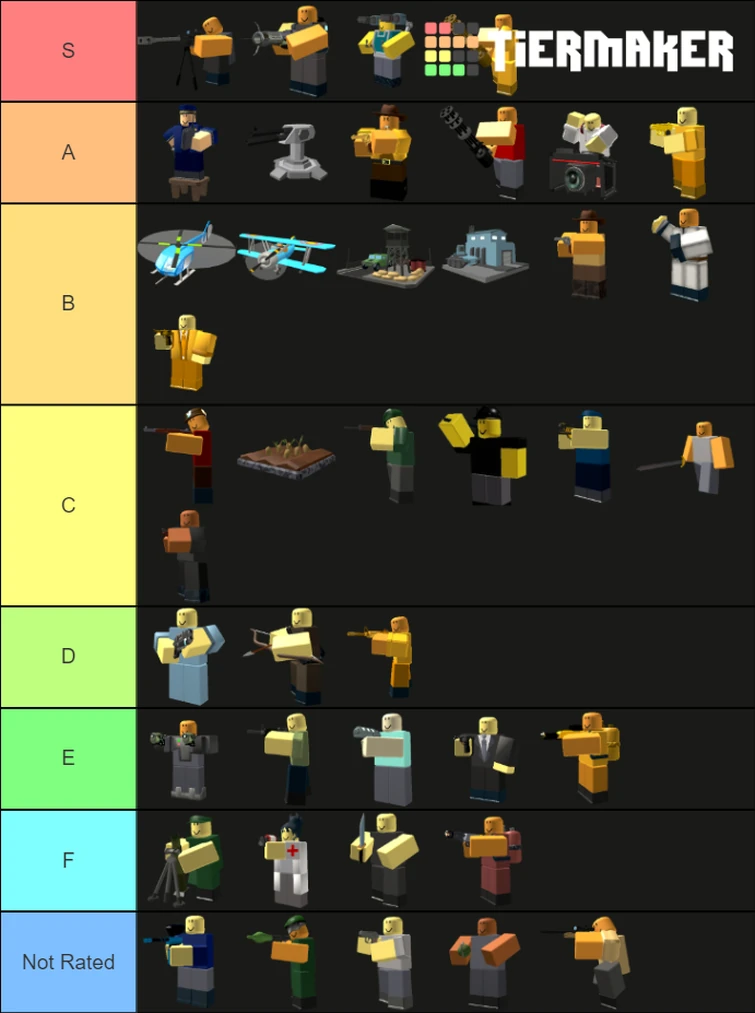 Rate Da tier list | Fandom