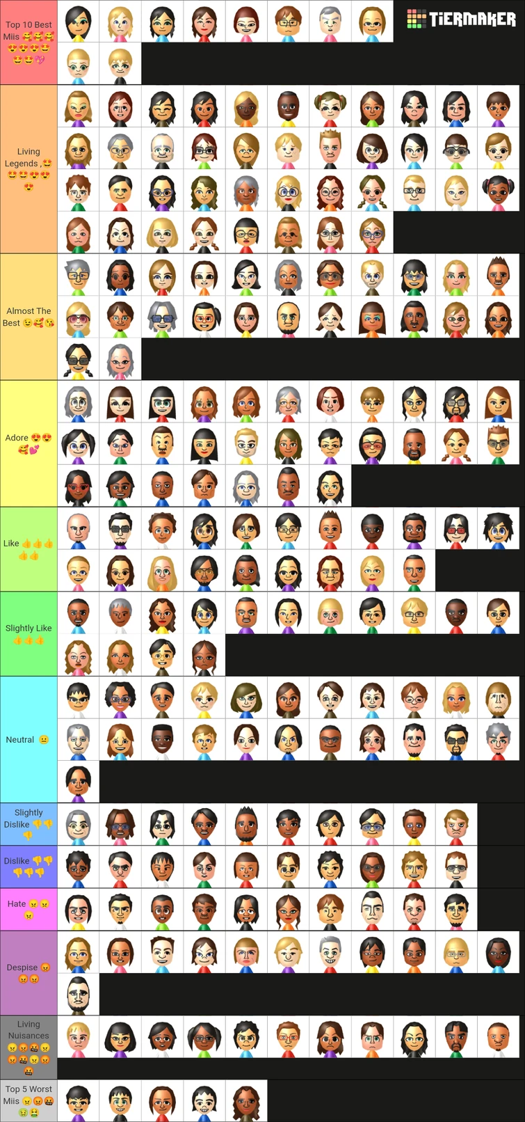 I'm maybe to late for this. My tier list ranking of Dezzy's Custom miis ...