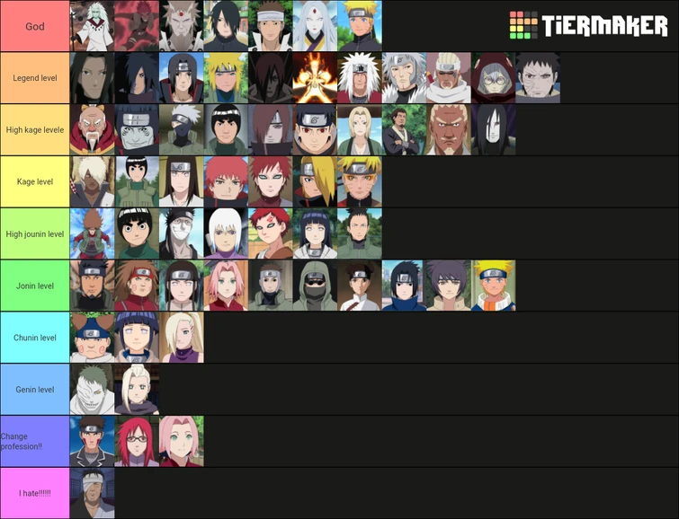 My tier list of naruto power levels | Fandom