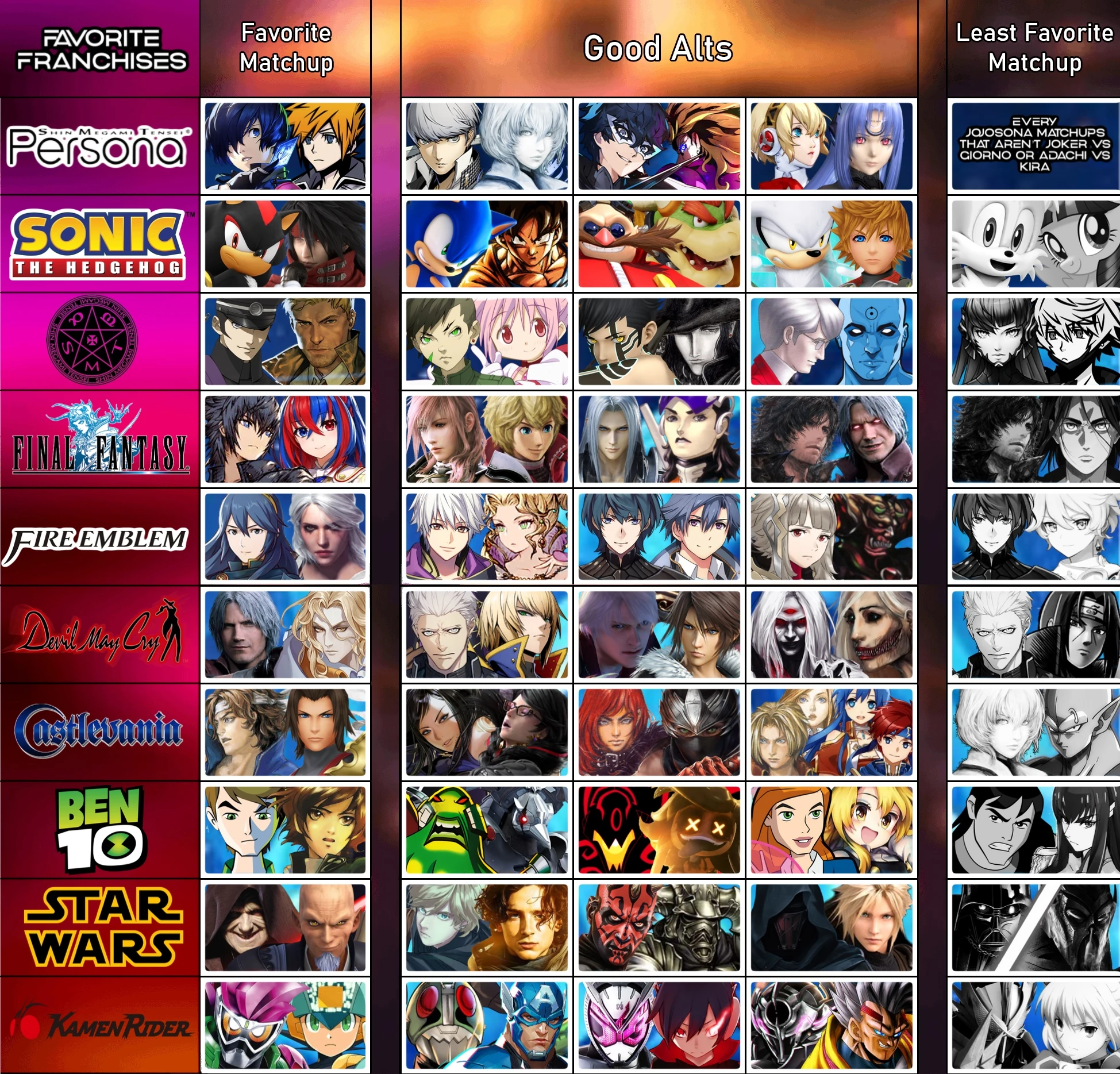 Favorite matchups of favorite franchises | Fandom