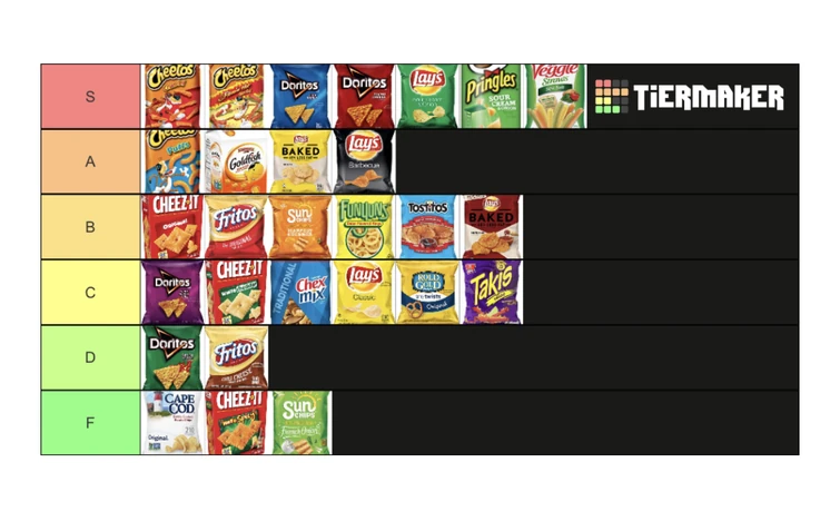 Chips Tier list (rather controversial) | Fandom