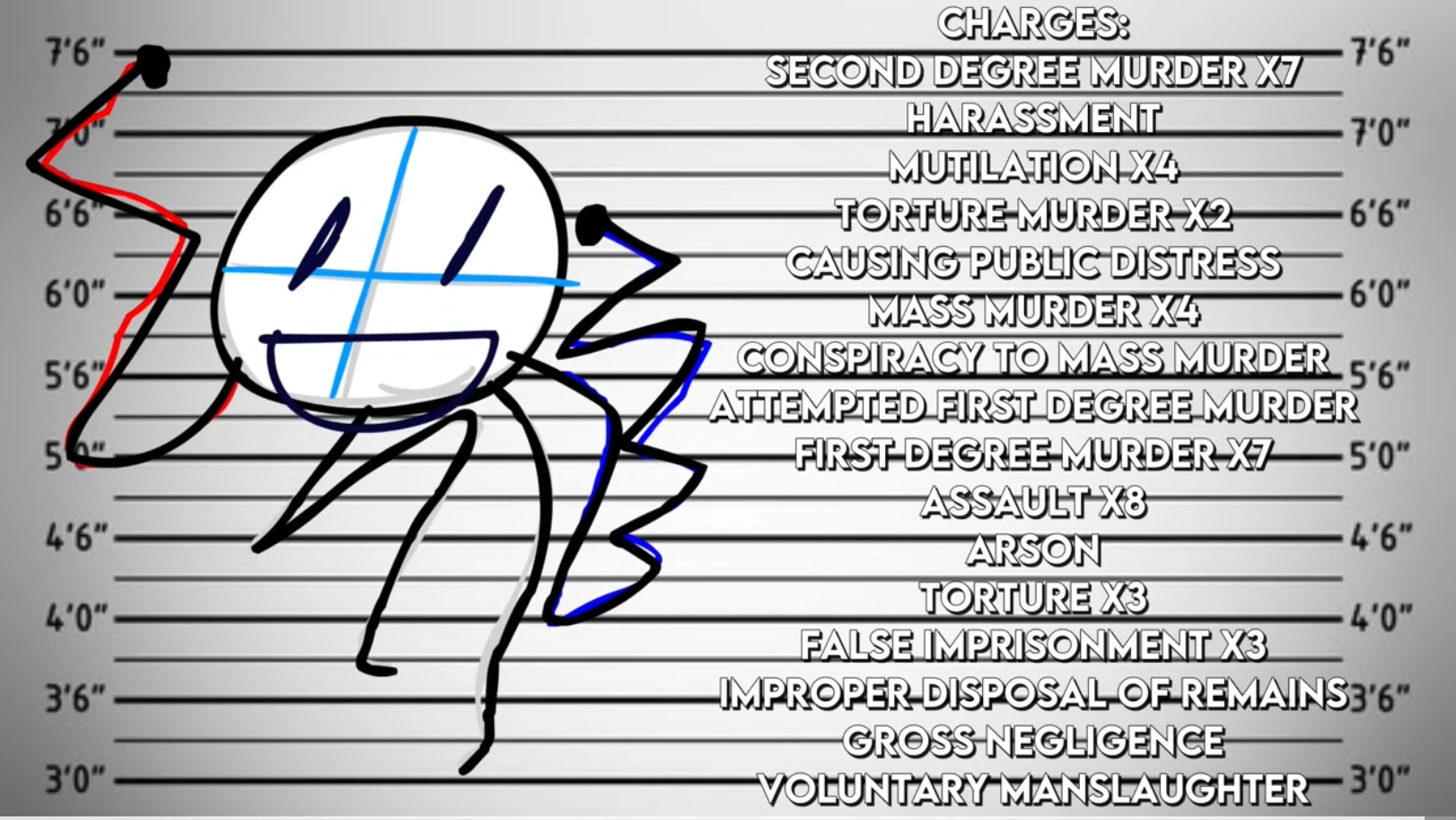 aur | Fandom