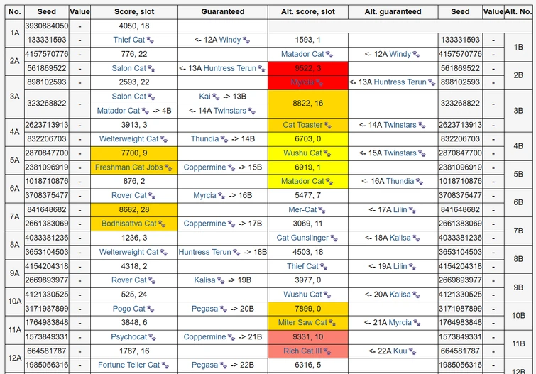 seed tracking guaranteed help | Fandom