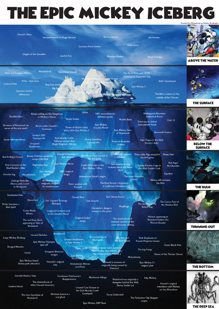 Discuss Everything About Epic Mickey Wiki | Fandom