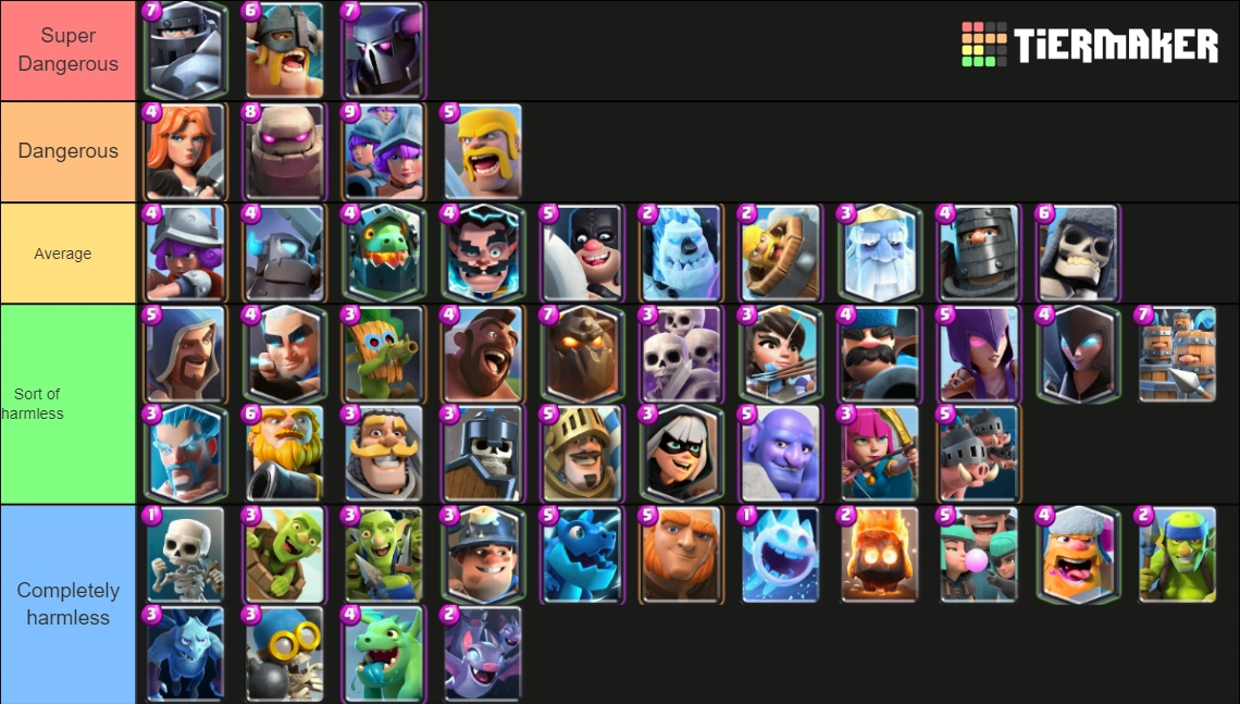 Ranking clash royale cards on how dangerous they look | Fandom