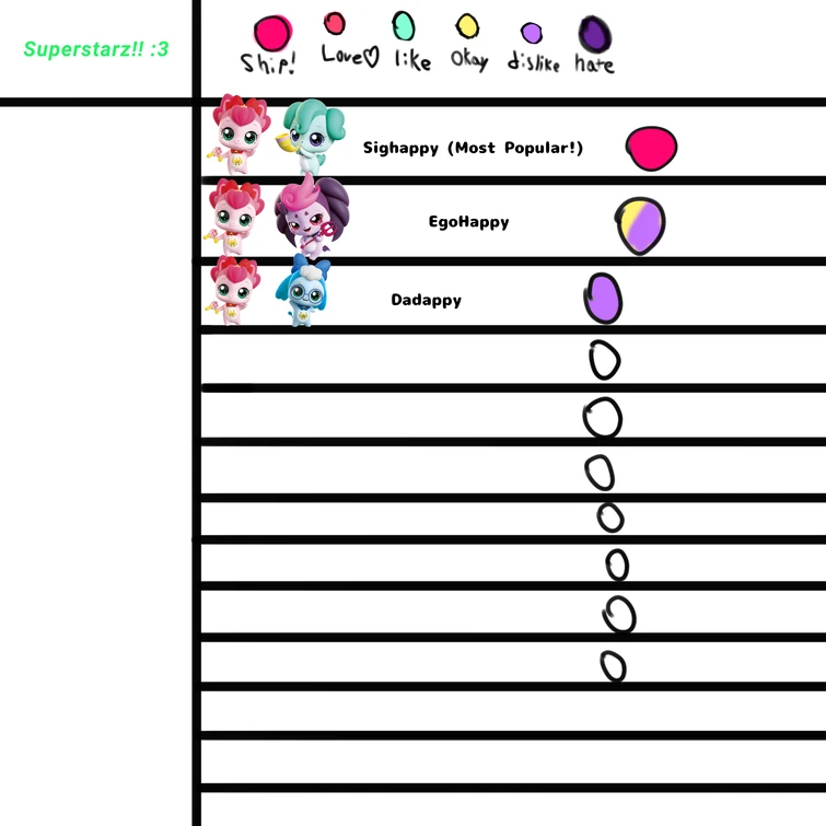 Ship Rankings!! | Fandom