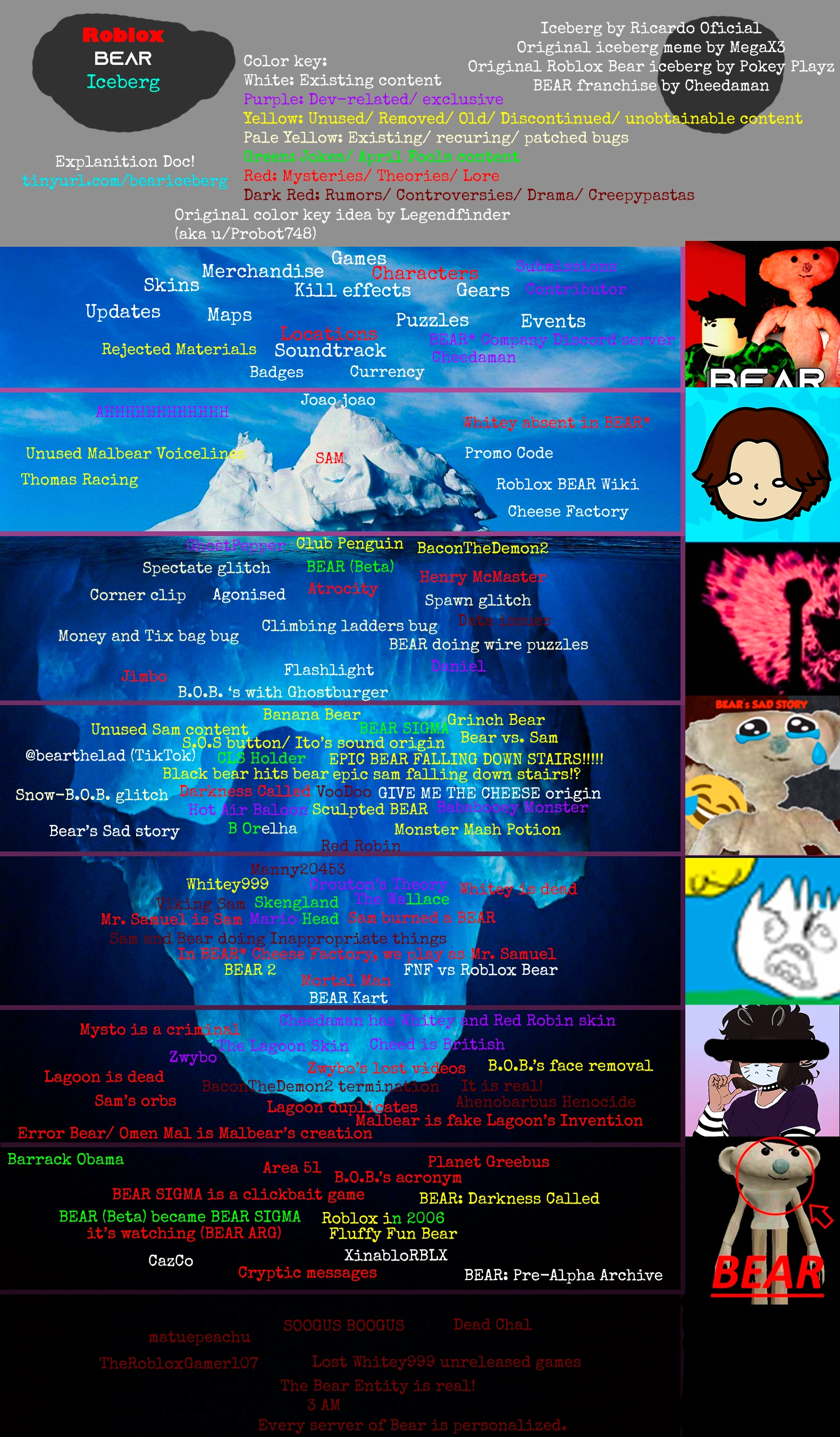 Roblox BEAR Iceberg: "How deep, can it go?" | Fandom