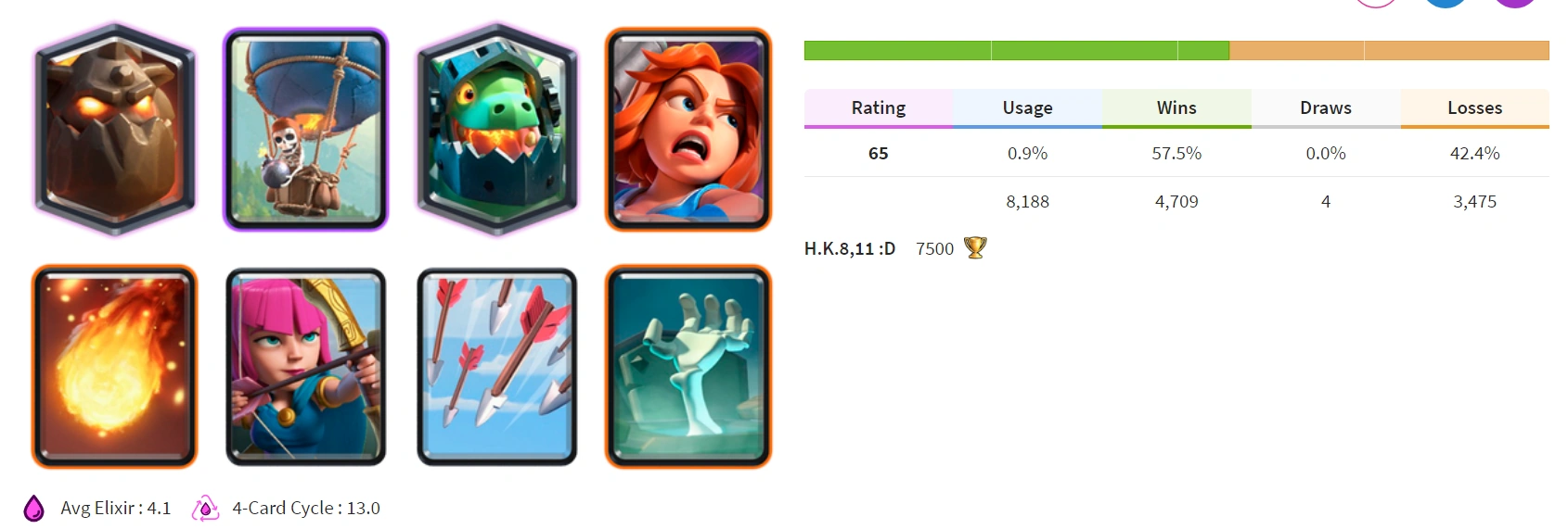 Rate The SKill of The Deck | Fandom