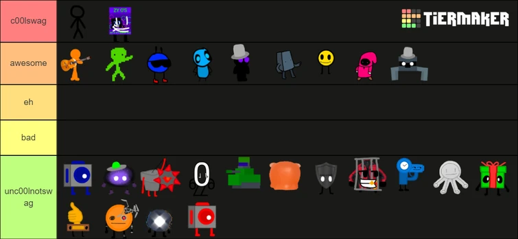 rate these stupid characters | Fandom