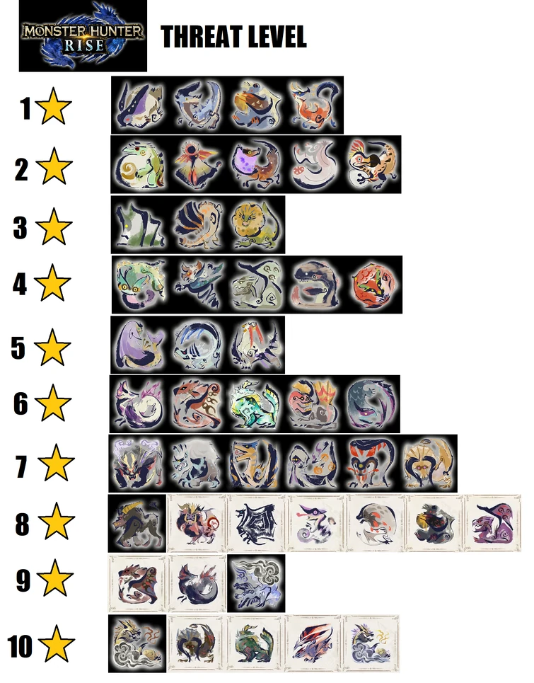 2 questions | Fandom