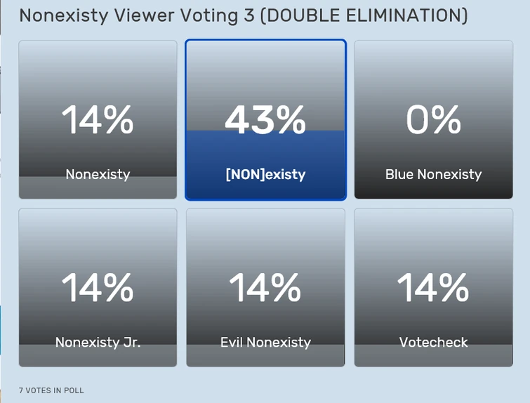 Nonexisty Viewer Voting 3 (DOUBLE ELIMINATION) | Fandom
