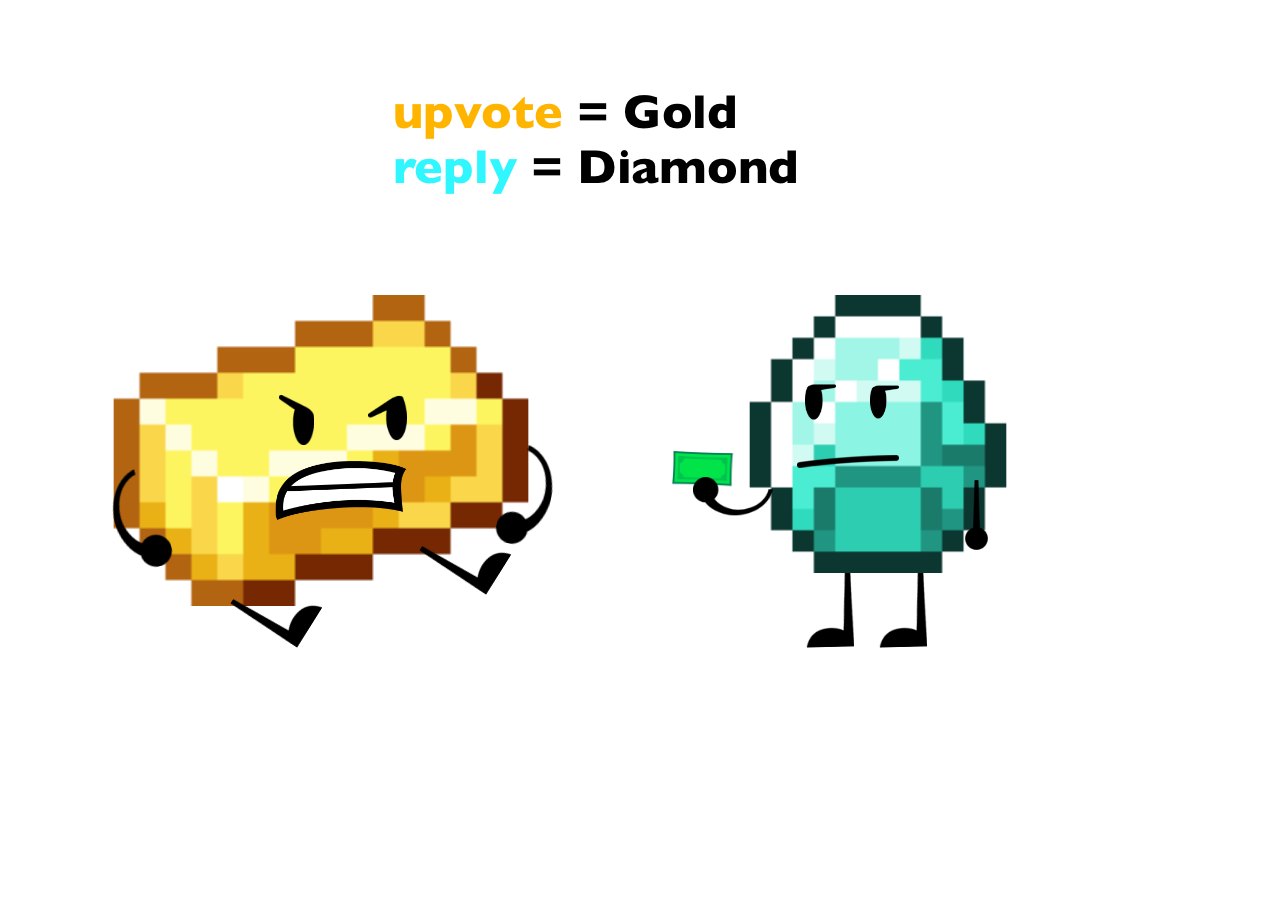 Minecraft Object Show 1: Incorrect Unlockers | Fandom