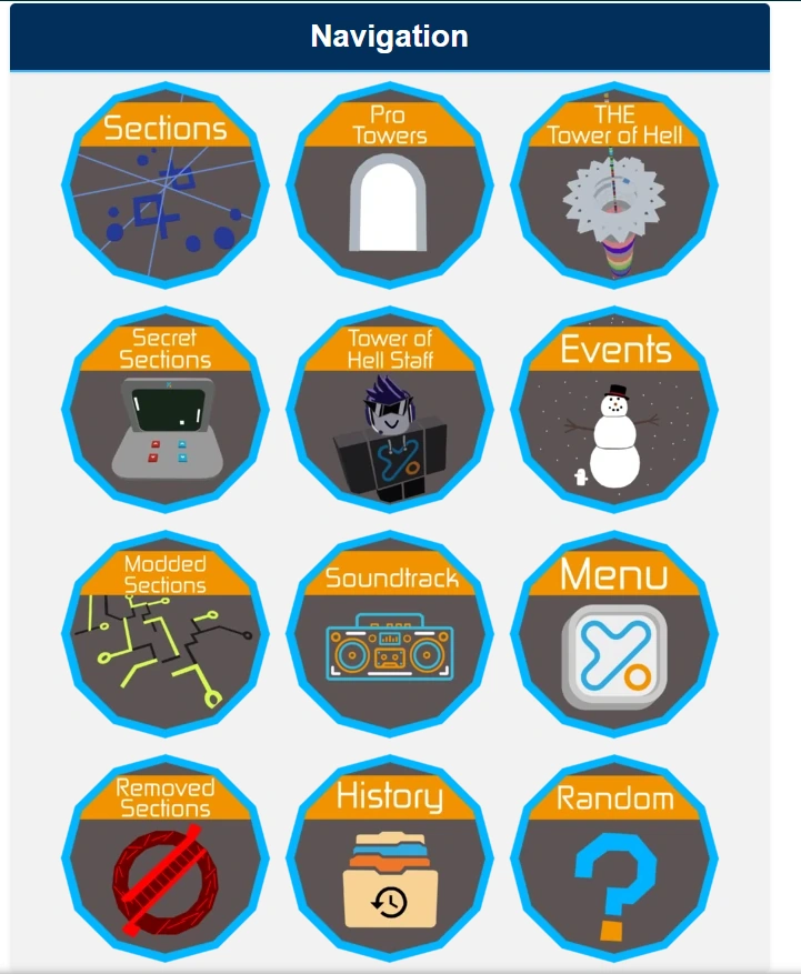 Navigation Buttons and More! | Fandom