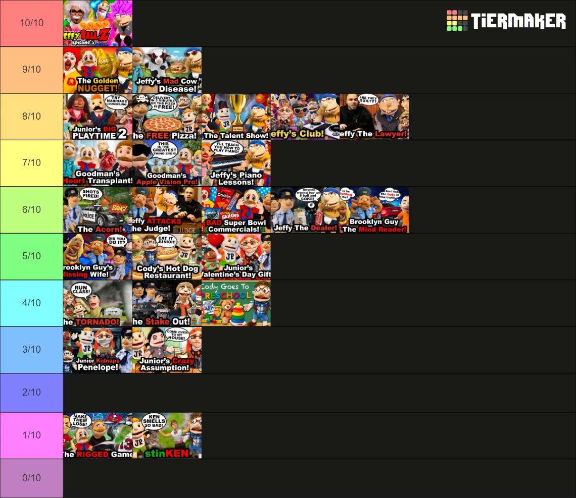 SML Movie 2024 January + February Tier List | Fandom