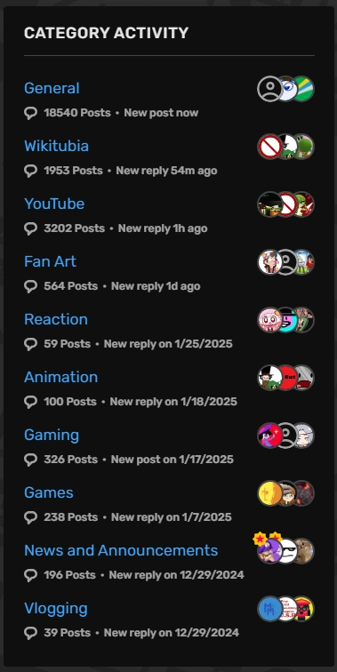 Which category on the Discussions is your favorite? | Fandom