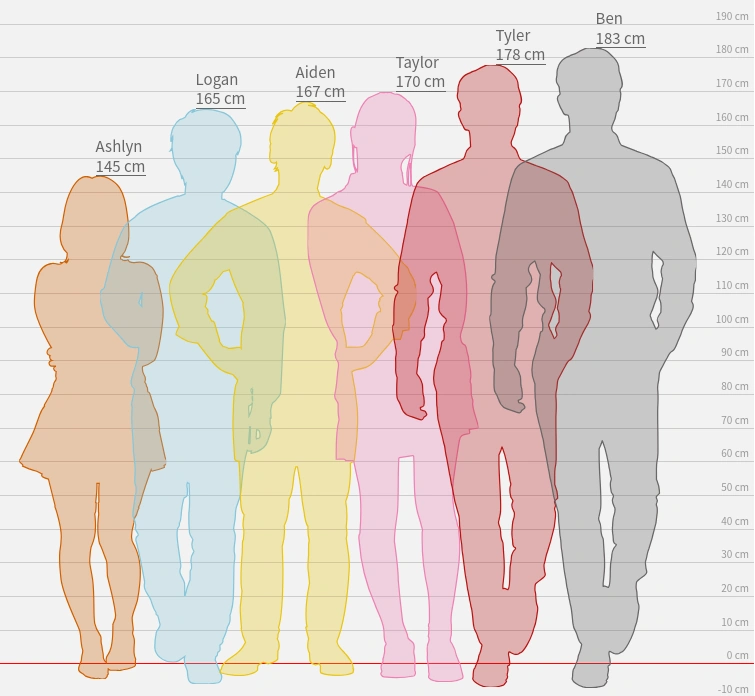 Canon heights of the main 6 | Fandom