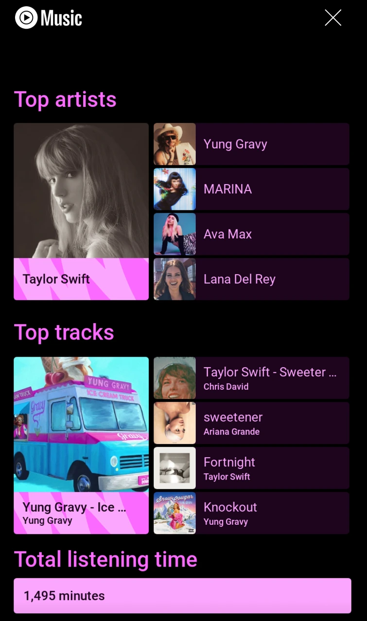 YouTube Music Recap on my Swiftie Account | Fandom