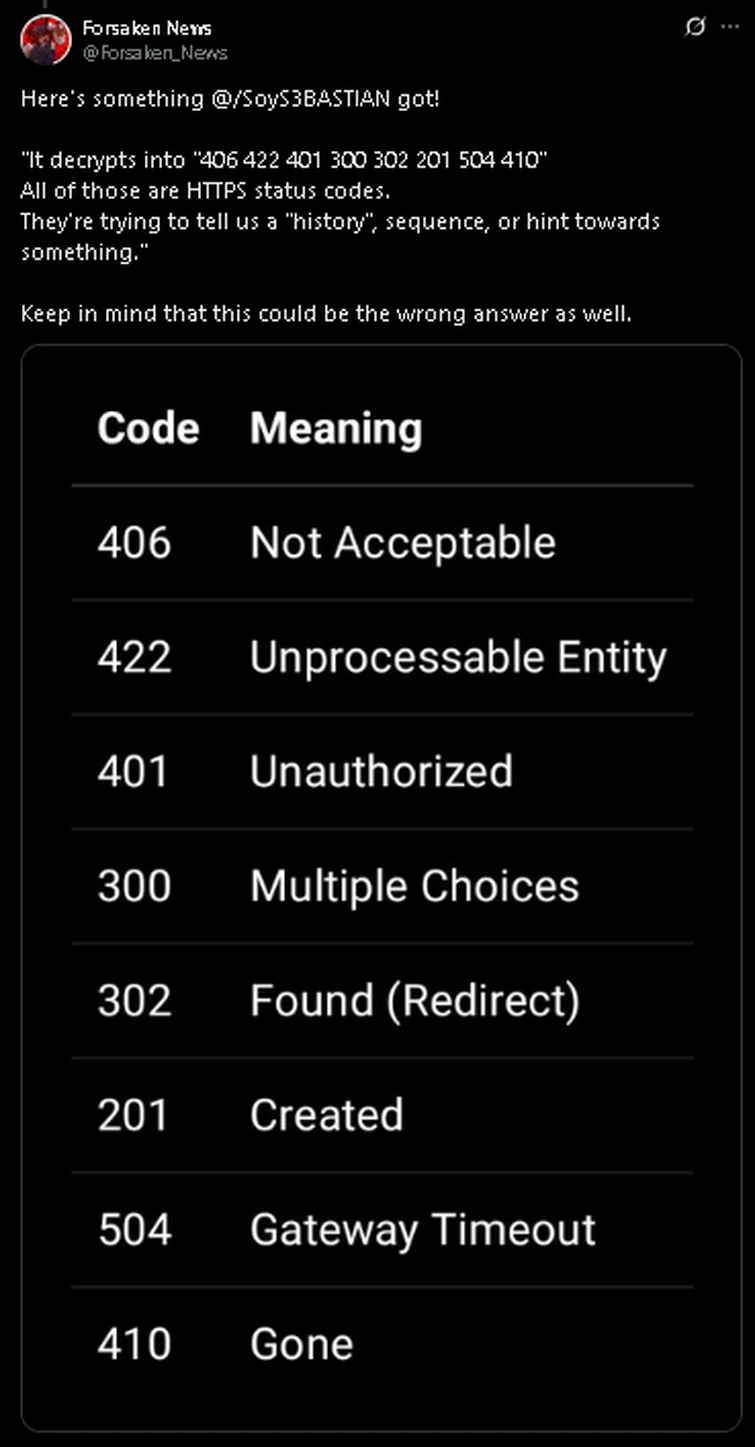FORSAKEN CODE SOLVED! | Fandom