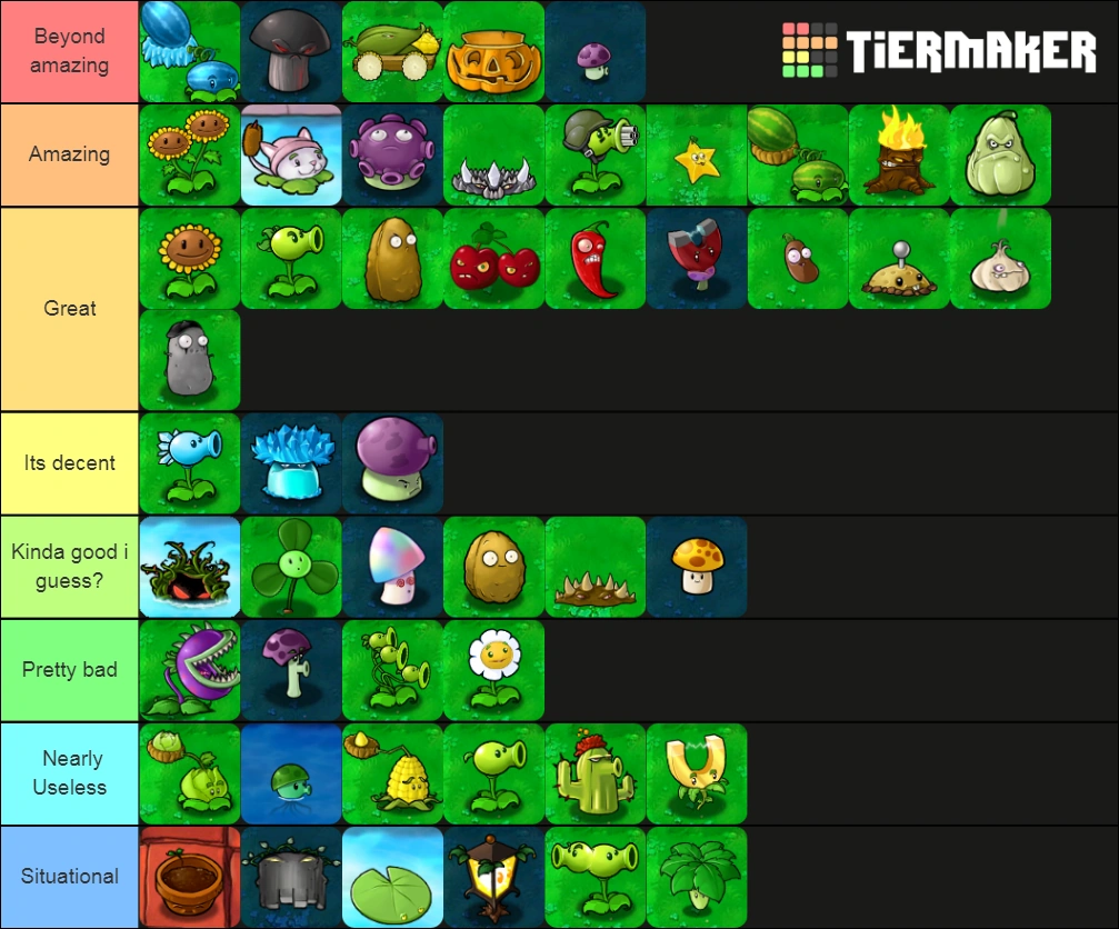 Now a Pvz tier list | Fandom