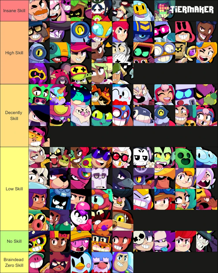 Updated Skill Tier List to match the meta and other factors | Fandom