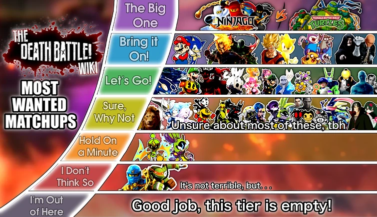 Death Battle Wiki’s Most Wanted Matchups Tier List | Fandom