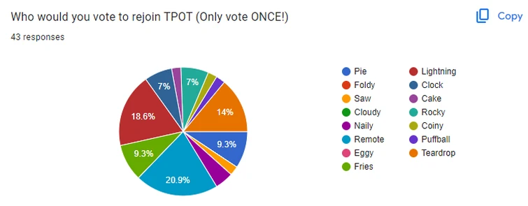 TPOT Rejoin Form (9 Hours In) | Fandom