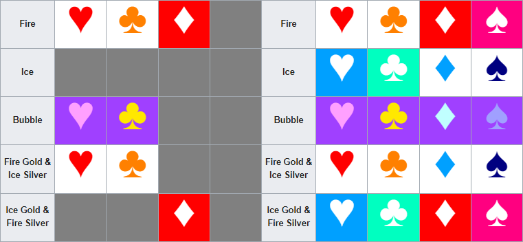 Fire and Ice Princesses | Fandom