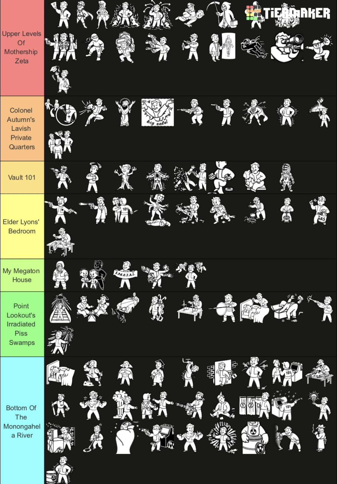 Fallout 3 Perk Tier List | Fandom