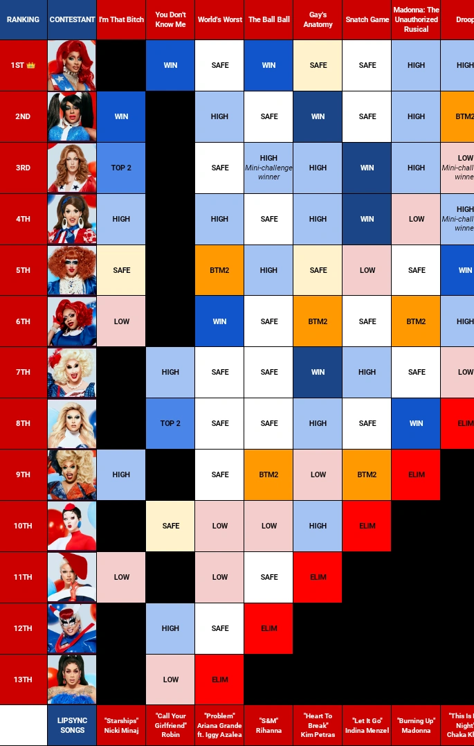 RPDR S12/AS5/S13 My Way | Fandom