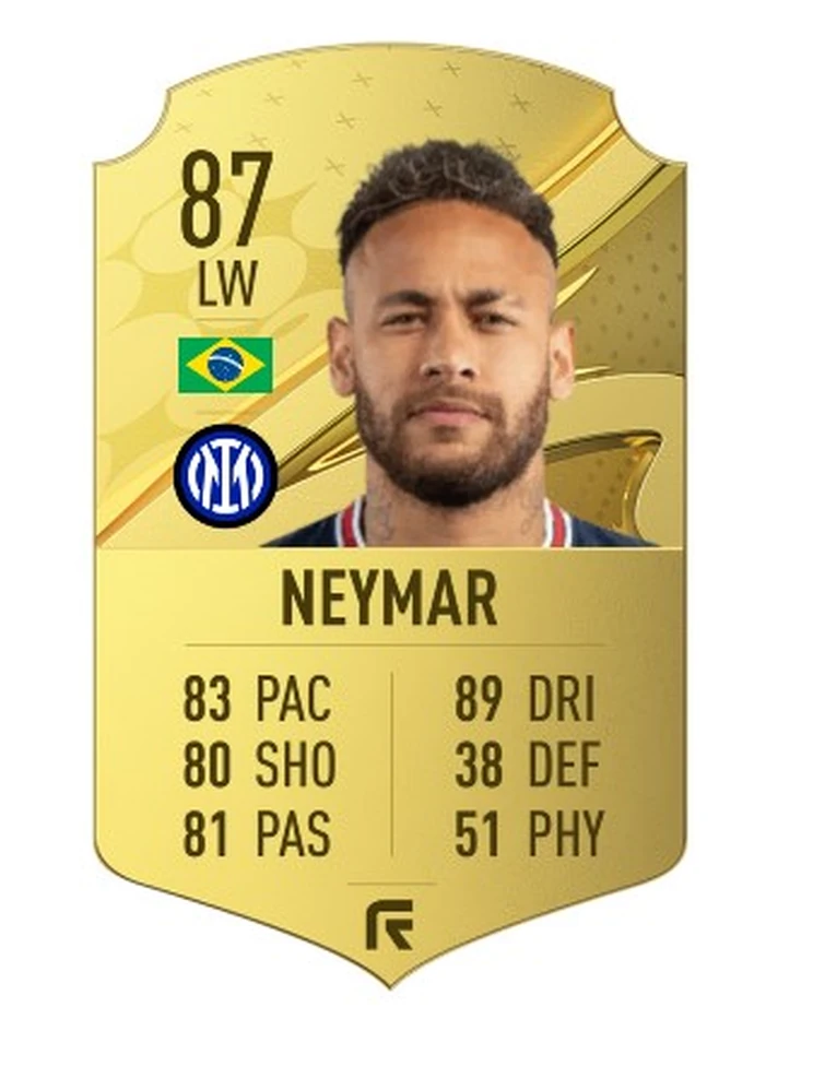 Football players fifa cards in fifa 26 prediction | Fandom