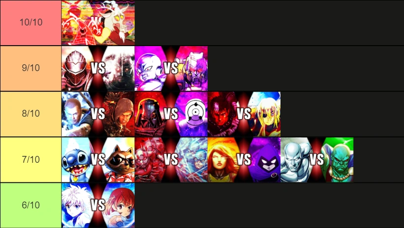 DEATH BATTLE! Season 10 tier list | Fandom