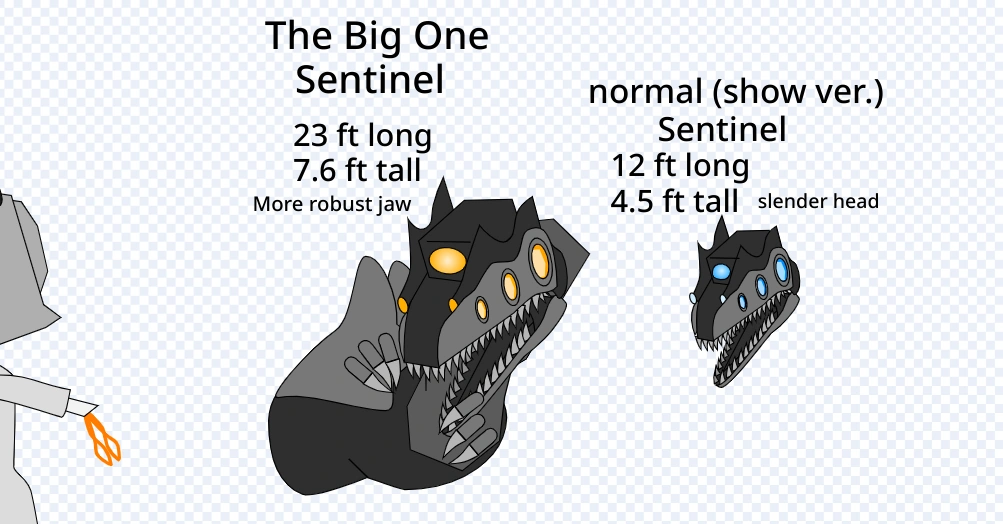 The Big One's Size compared to the average Sentinel lmao | Fandom