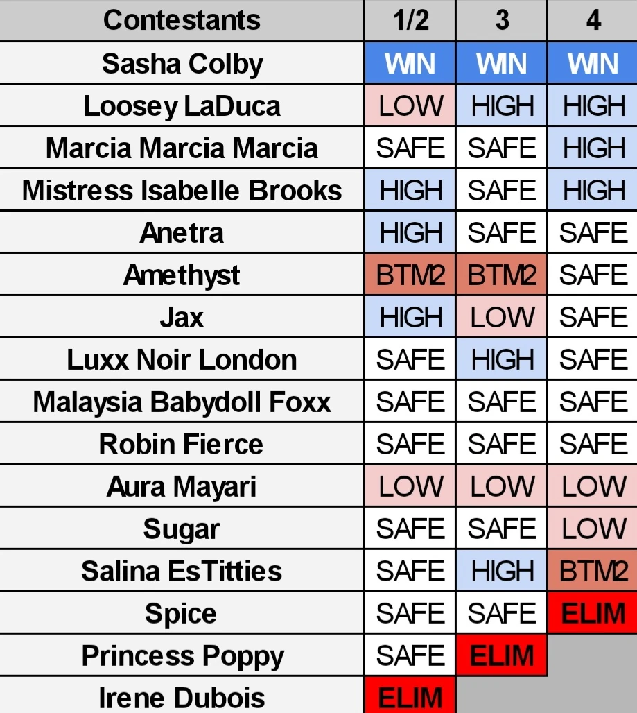 Season 15 My Way | Fandom