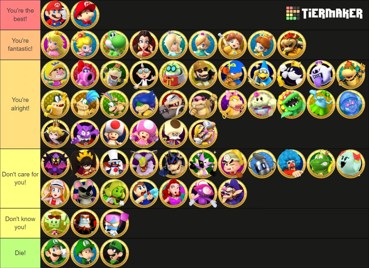 My tier list of Mario characters | Fandom