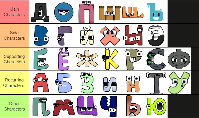 Russian Alphabet Lore Role Tier List Reconsidered | Fandom