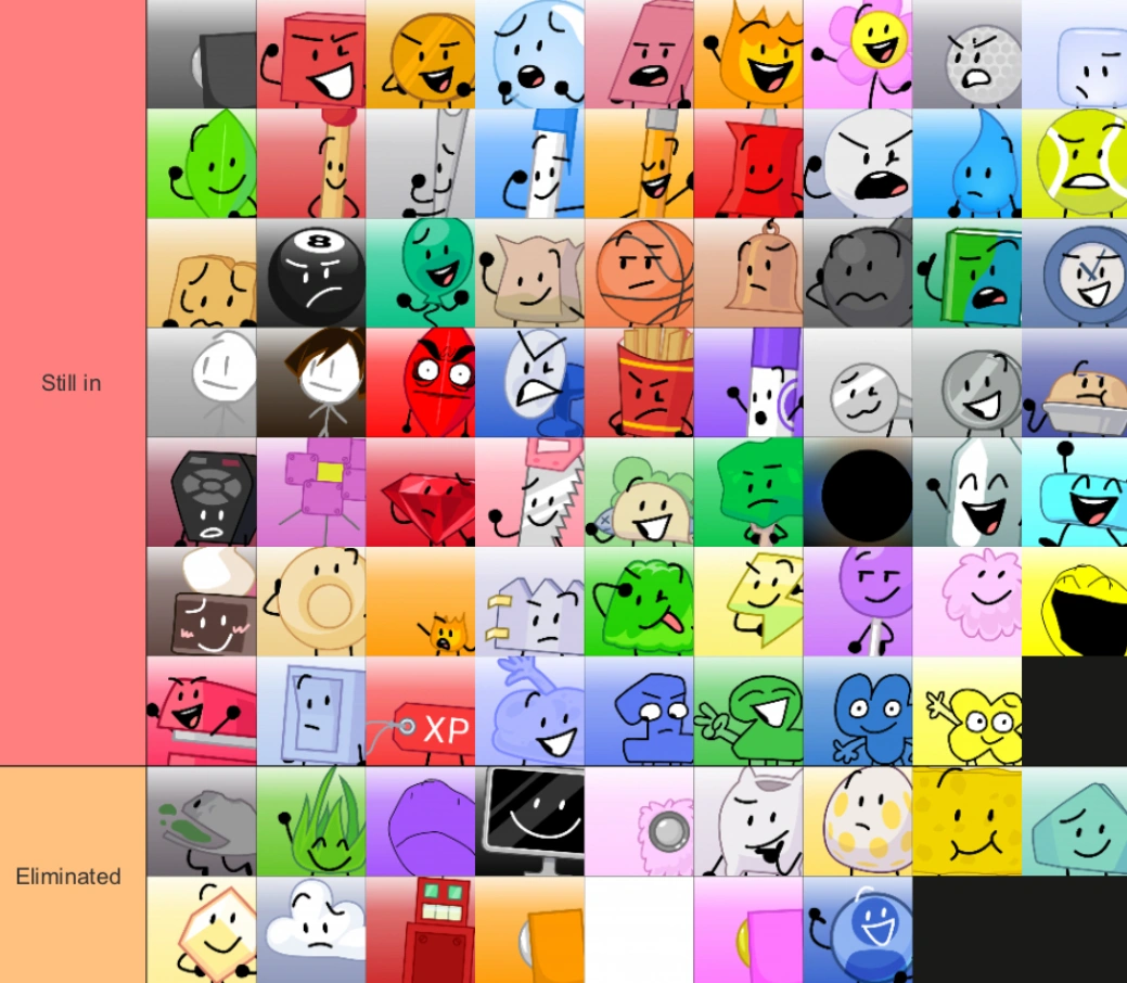 Who’s the most loved BFDI character on the wiki 17 | Fandom