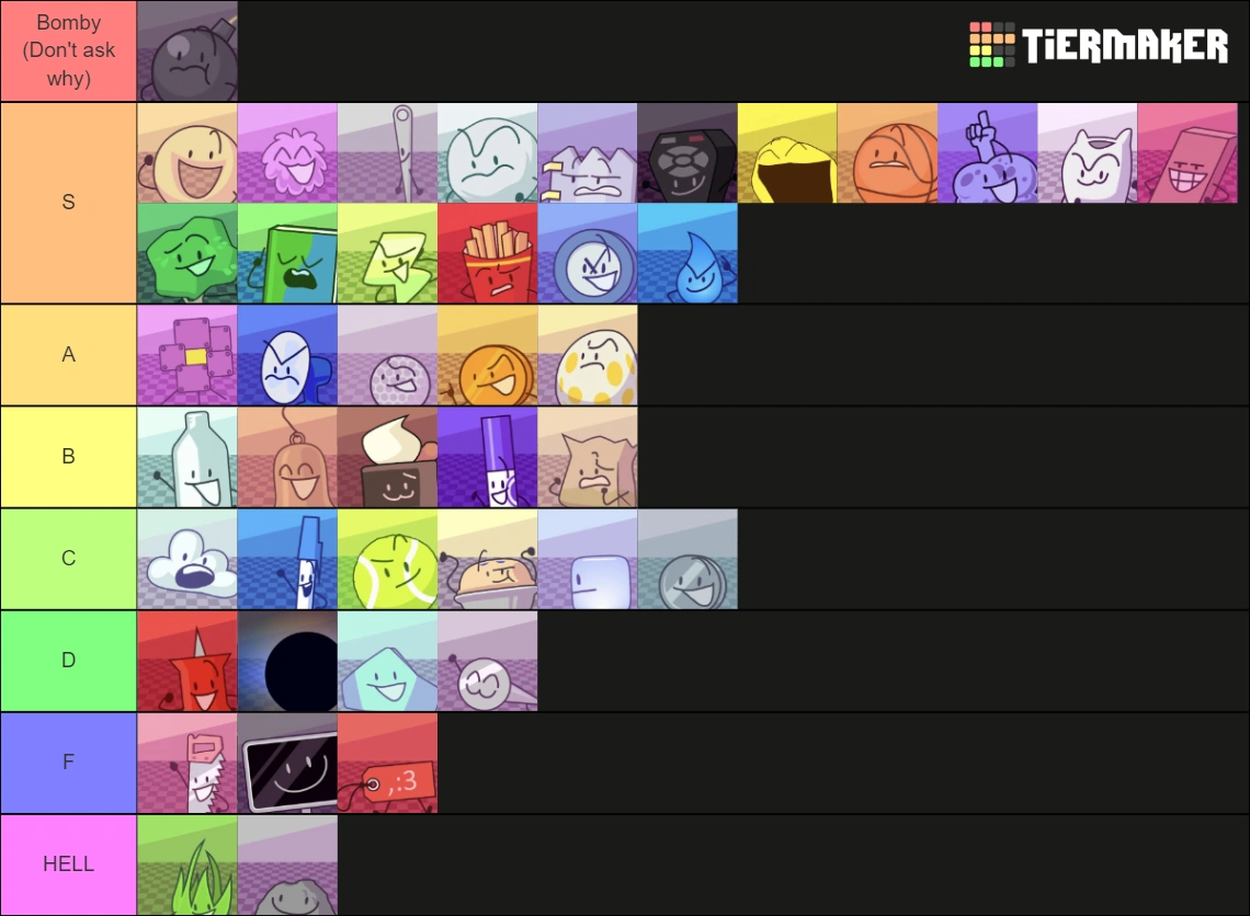 My TPOT tier list | Fandom