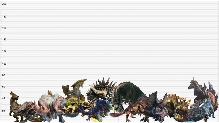 Brute Wyvern sizes (very satisfying to see together) | Fandom